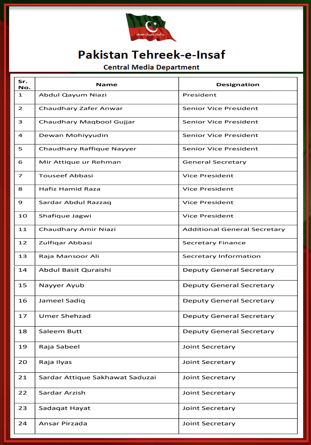 NOTIFICATION - AJK Governing Body | Pakistan Tehreek-e-Insaf